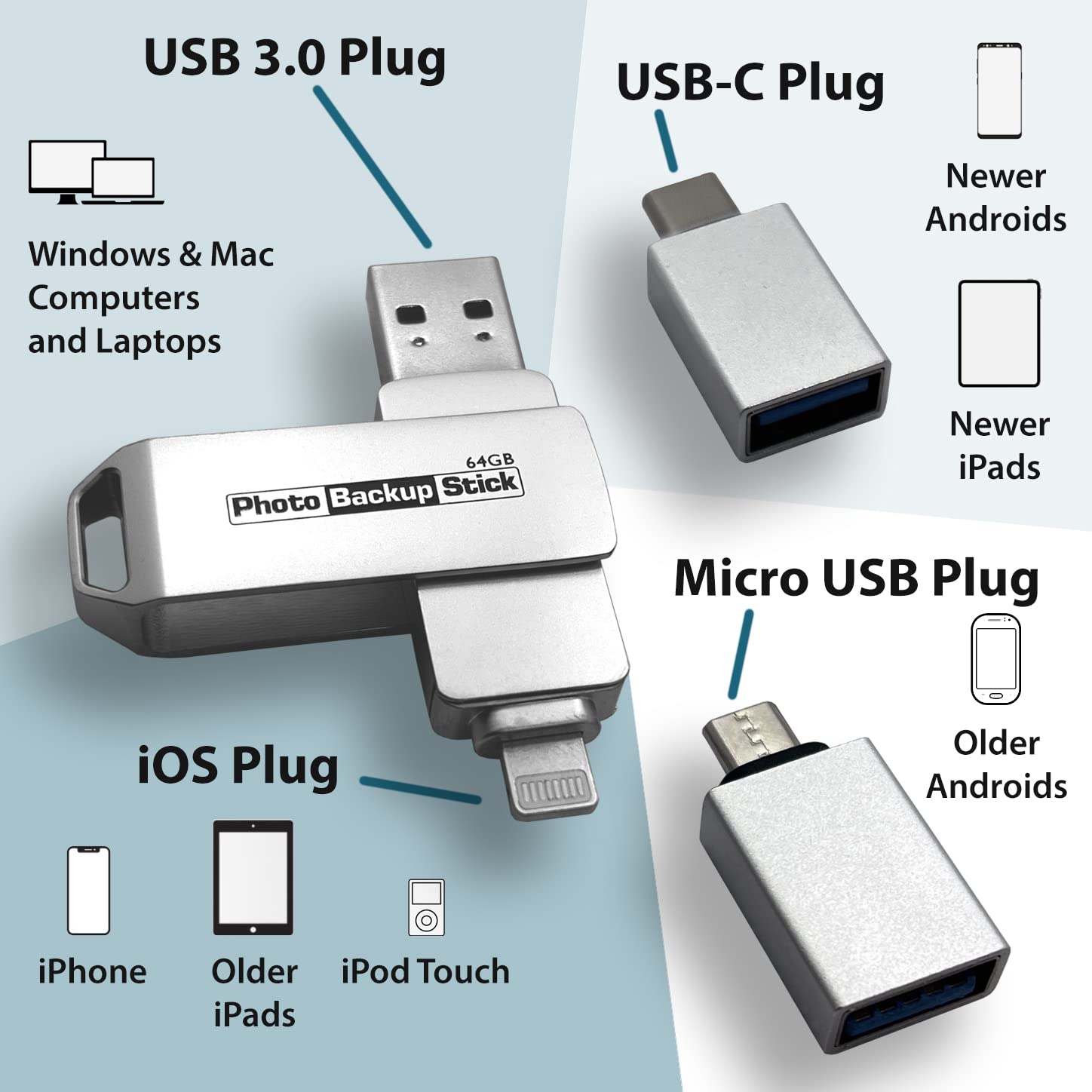 Photo Backup Stick Omega - USB 3.0 Universal Picture Back Up for Phones, Computers, Tablets, & More (256GB, Orange)
