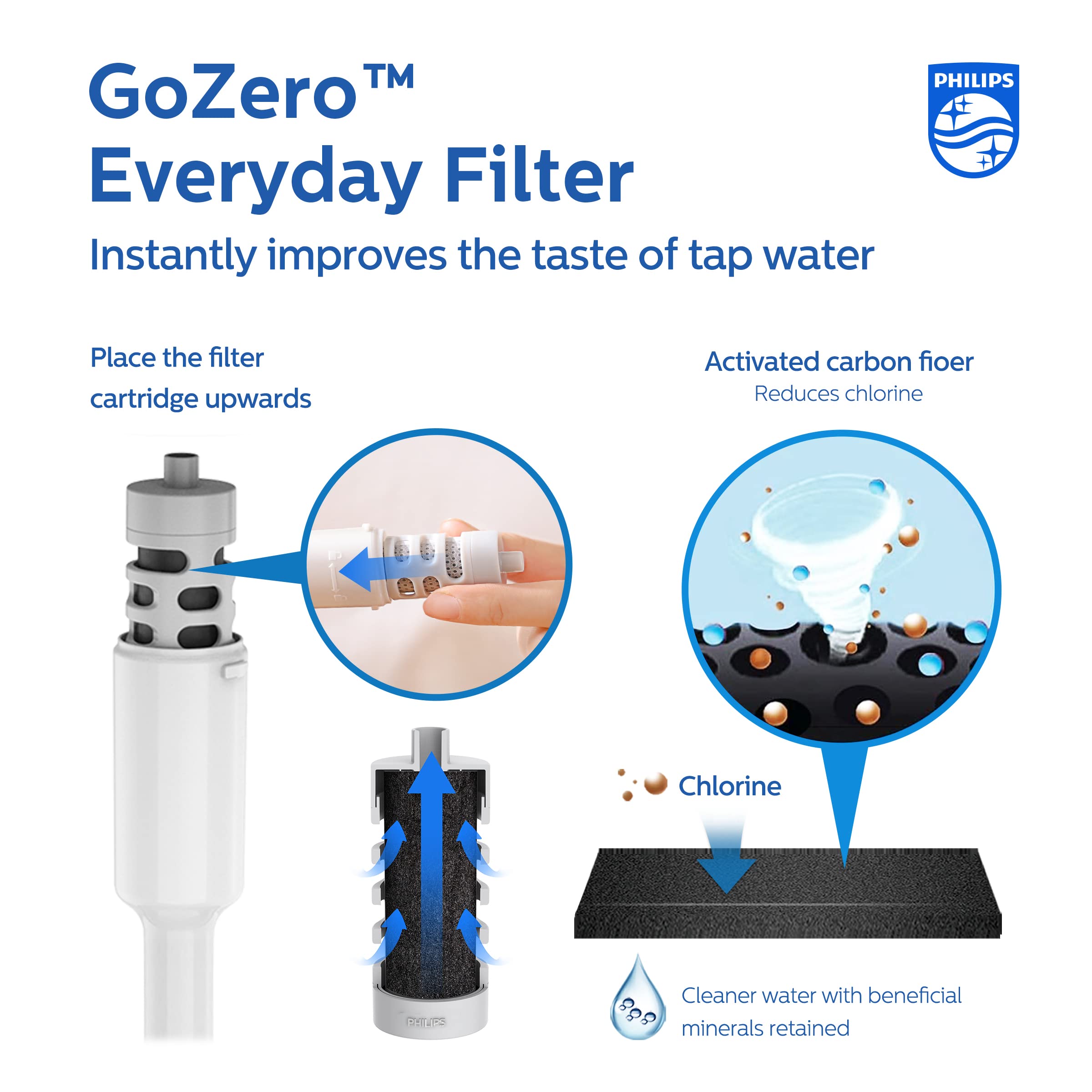 Philips Water GoZero Everyday Bottle Activated Carbon Fiber Filter to Transform Tap Water into Fresher, tastier Water Instantly, Grey, 40 gallons (AWP285/37) Grey