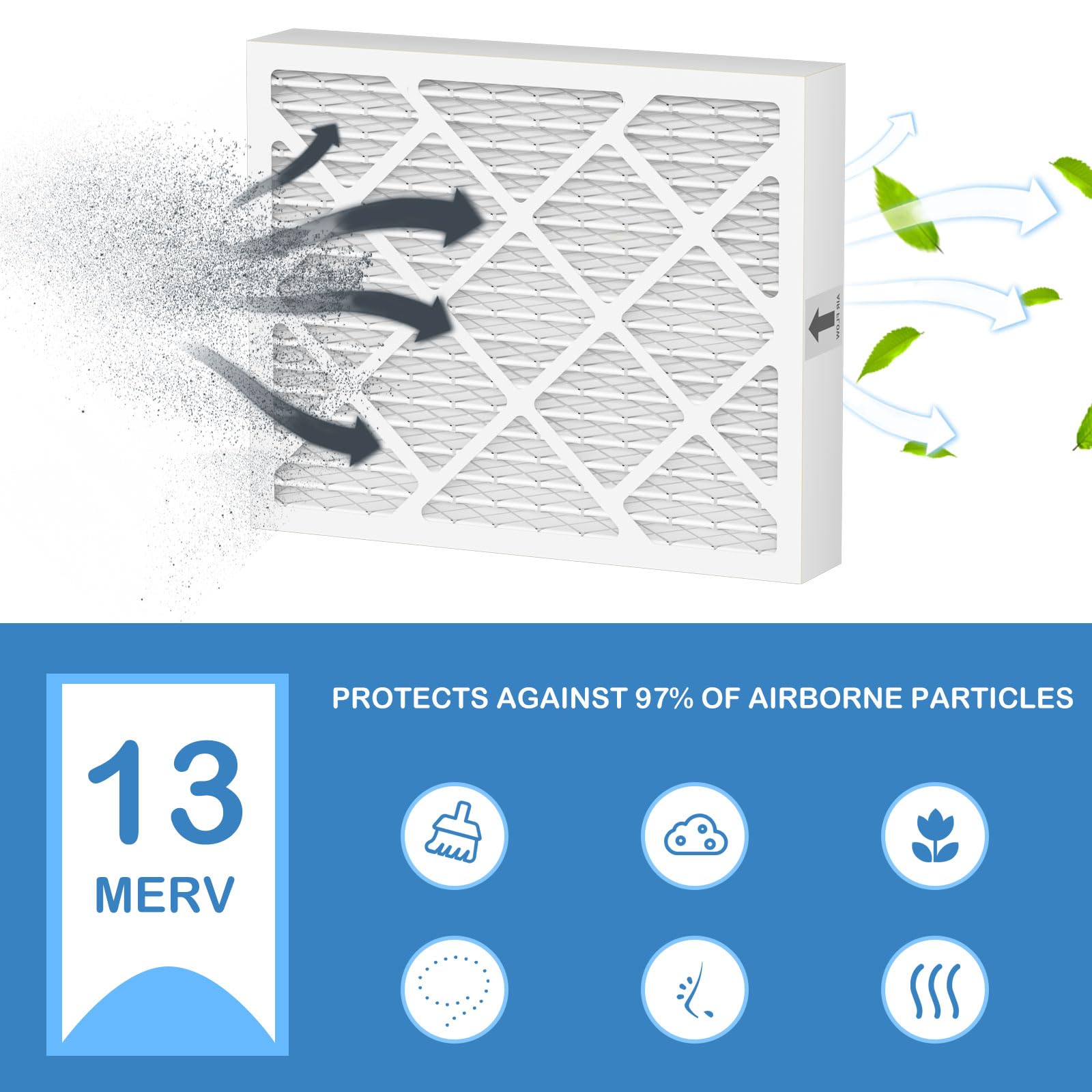 PN07126 MERV 13 Dehumidifier Filter Replacement Compatible with Sanidry Sedona Dehumidifier PN07126 Replacement Filter 2 Packs