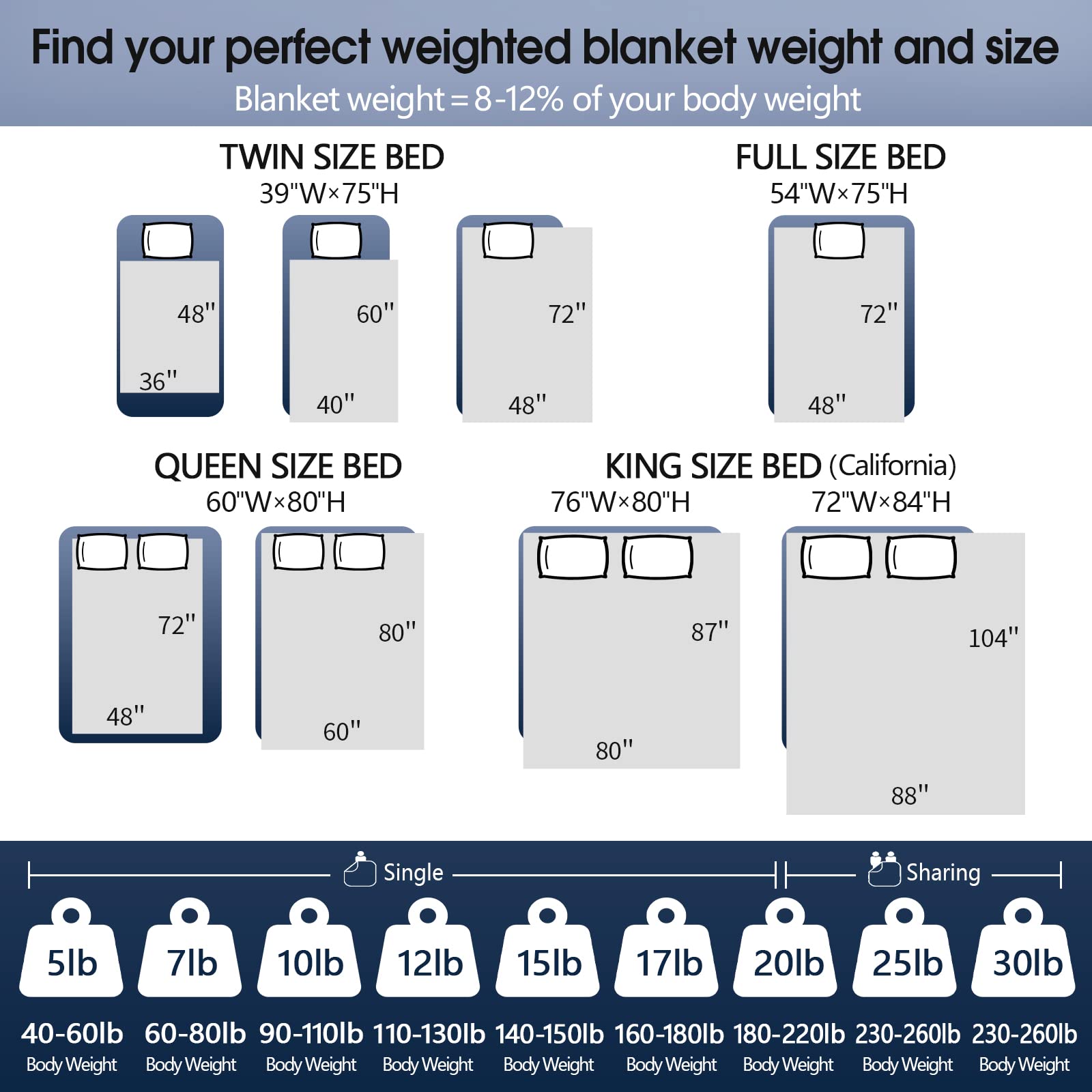 TOPCEE Weighted Blanket Cooling Breathable Heavy Blanket Microfiber Material with Glass Beads Small Blanket for Kids All-Season Summer Fall Winter Soft Thick Comfort Blanket (Dark Grey, 40"x60"-7lbs)