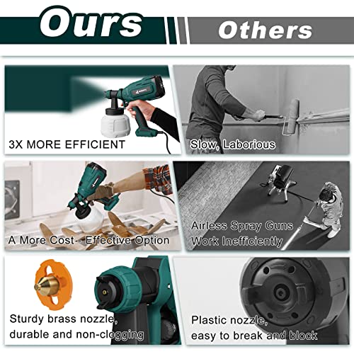 WIBENTL Paint Sprayer, 700W HVLP Electric Paint Gun, with 6 Copper Nozzles & 3 Patterns for Home Interior and Exterior, Furniture, Fence, Walls, DIY Works, Ceiling WSG10A