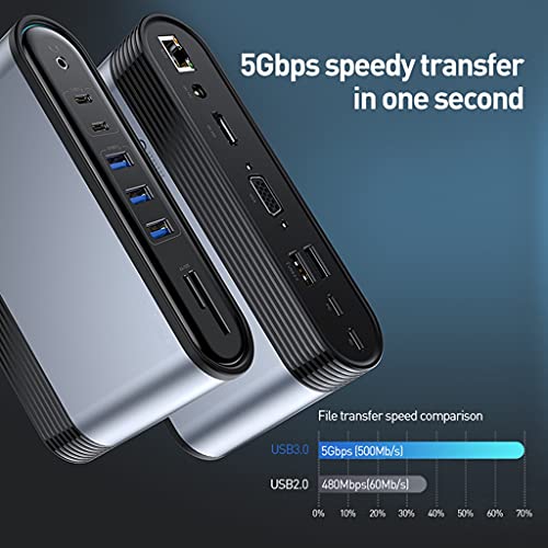 SDFGH 17 in 1 USB C HUB Type C to Multi 4KHD RJ45 VGA USB 3.0 PD Power Adapter Docking Station for Laptop USB-C Hub