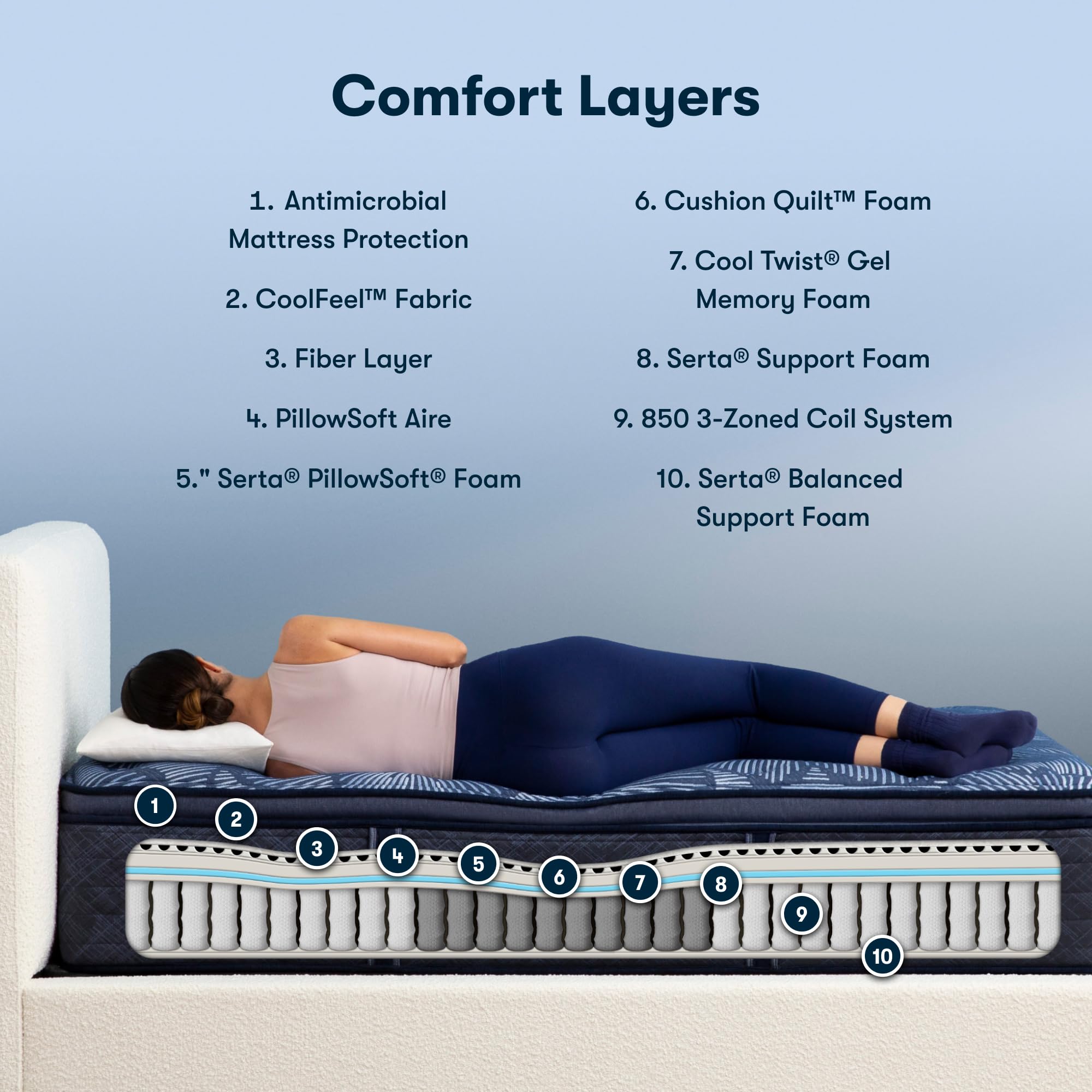 Serta Perfect Sleeper Ultimate 14.5" Queen Mattress - Medium Pillow Top, Cooling Gel Memory Foam, Pocket Innersprings for Motion Isolation, Edge Support, CertiPUR-US Certified - Oasis Sleep