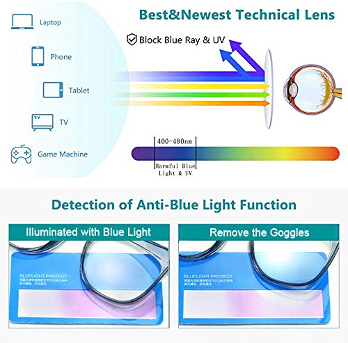 REAVEE Safety Glasses Anti Fog Nurse Goggles Blue Light Blocking Fashionable for Women Men Anti Scratch Eye Protection,Clear