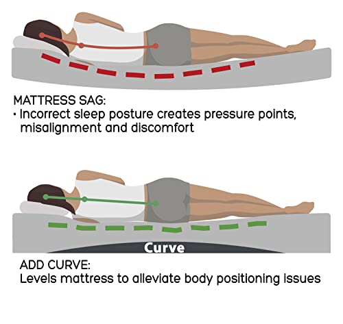 Stratiform® Curve™ Firm - Density Mattress Sag Support | 1.5"D x 24"W x 56"L - Ideal for Sags Deeper Than 1" Inch | Comfort and Durability | Extend Mattress Lifespan | Mattress Support | Made in USA