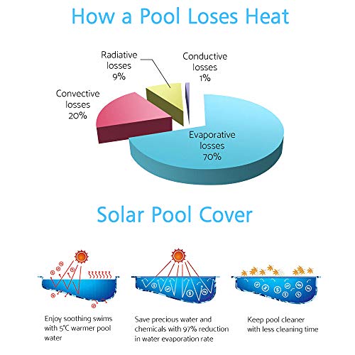 Pool Cover Reel Set 18FT Solar Pool Cover for Inground Swimming Pools,Aluminum Solar Swimming Inground Pool Cover Reel Set