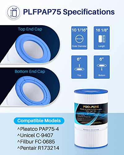 POOLPURE PAP75 Pool Filter Replaces Pentair CC75, PAP75, Ultral-C2, R173214, 59054100, Unicel C-9407, Filbur FC-0685, 590541, 75 sq.ft Filter Cartridge 1 Pack