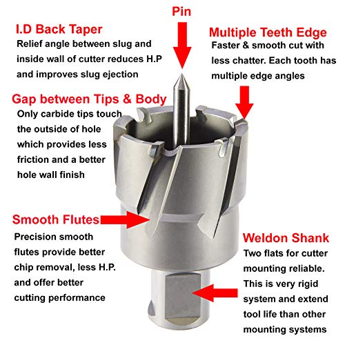 MAXTOOL 1-9/16"x2" TCT Annular Cutters & Pin Carbide Tip Slugger 40mmx51mm Magnetic Core Drills Slug Cutter 2" Deep Weldon Shank; ANW00S2R136