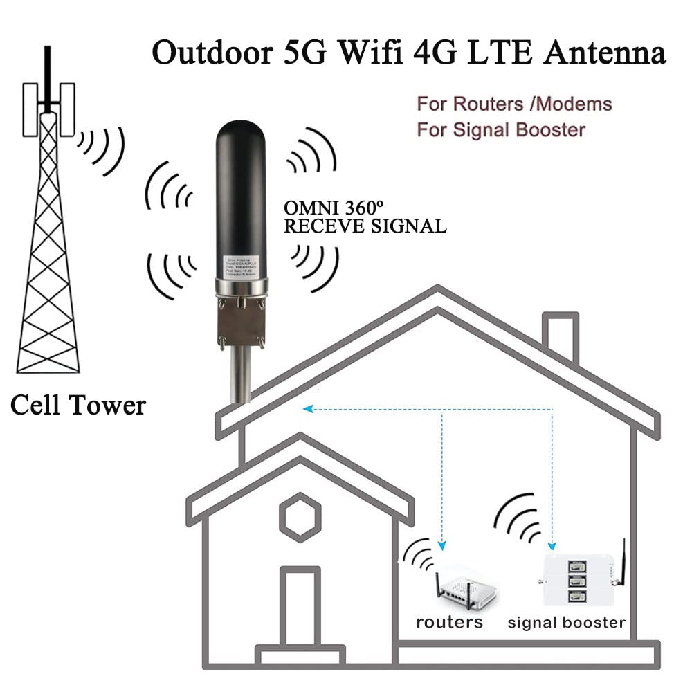 Omni Directional 5G 4G LTE 2.4GHz 5.8GHz WiFi Hotspot Cellular Antennas Outdoor High Gain 10dBi Wideband 698-6000MHz Antenne for Routers/Modem/Signal Boosters