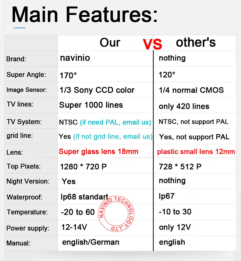 HDMEU Vehicle Car Rear View Backup Camera, Reversing Camera for Caddy;Passat B5 3B Limuzyna;Passat B6 3C Estate; Variant 2.0 TDI;Transporter T5 Touareg Caravell Multivan; Jetta;Sagitar;Golf Plus.