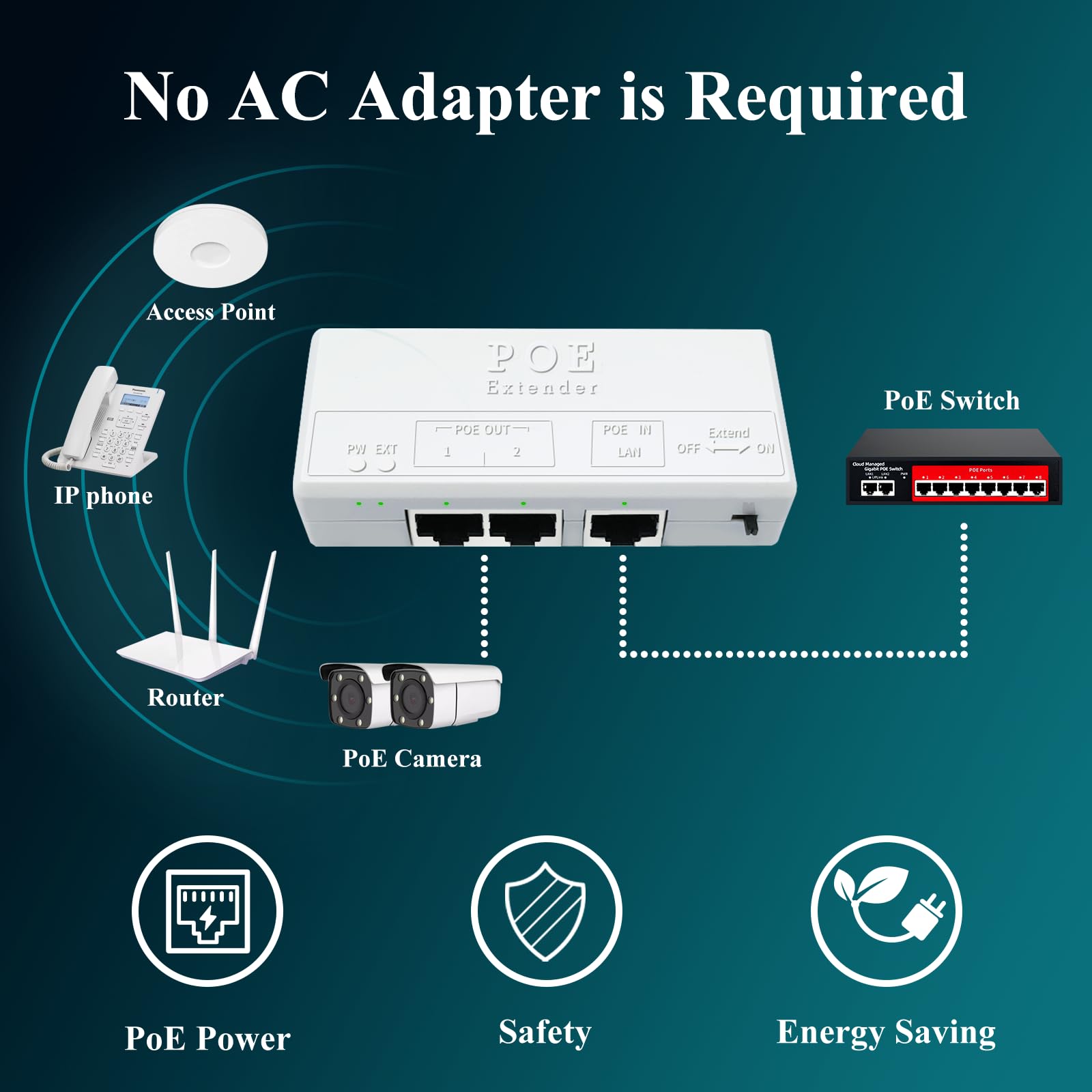 Poe Extender, 1 in 2 Out PoE+ Repeater, 10/100Mbps, Extends 250m, 60W Comply with IEEE802.3af/at for PoE Switch/Injector and Security POE Camera Over Cat5/6 Cable