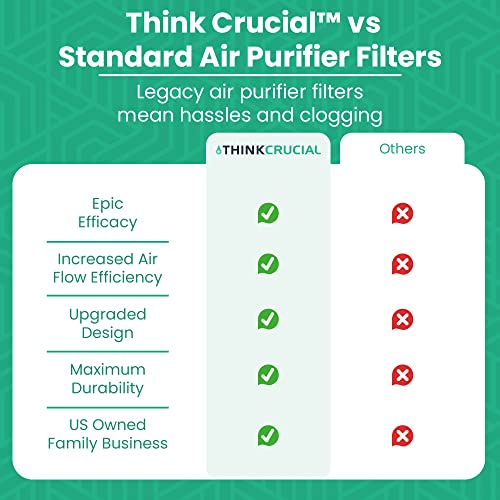 Think Crucial Replacement Air Purifier Filters Compatible with Winix J Models HR950 & HR1000 - Includes 1 Air Purifier Filter & 1 Carbon Filter - Compare to Part # 117130-2 Pack