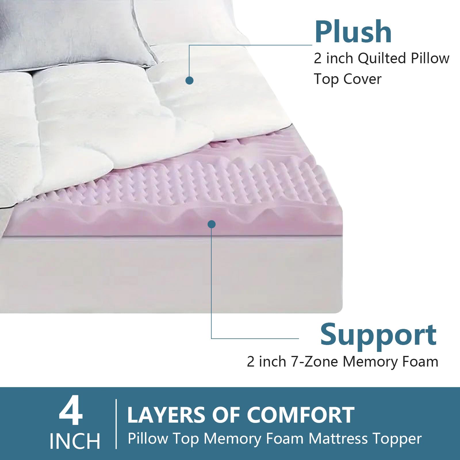 Soft Memory Foam Mattress Topper for Back Pain Relief 4 inch Breather Bed Pad with 2 Inch PillowTop and 2-Inch Egg Crate Memory Foam, 8-21 Inch Deep Pocket (Queen)