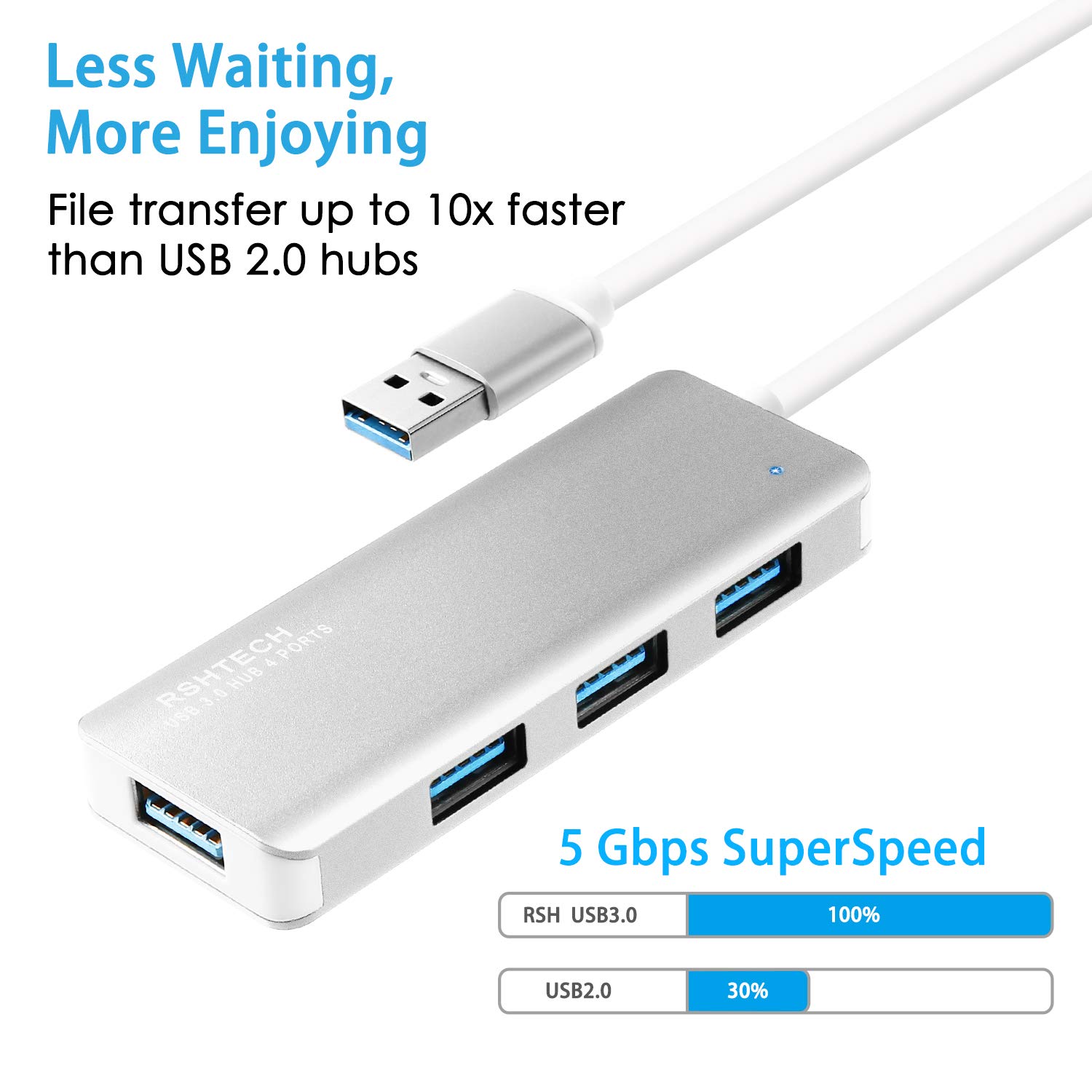 Rosonway 5 in 1 USB C Hub with 3 10Gbps USB 3.2 Data Ports, SD/TF Card Reader + Aluminum 4 Port Ultra Slim USB 3.0 Data Hub