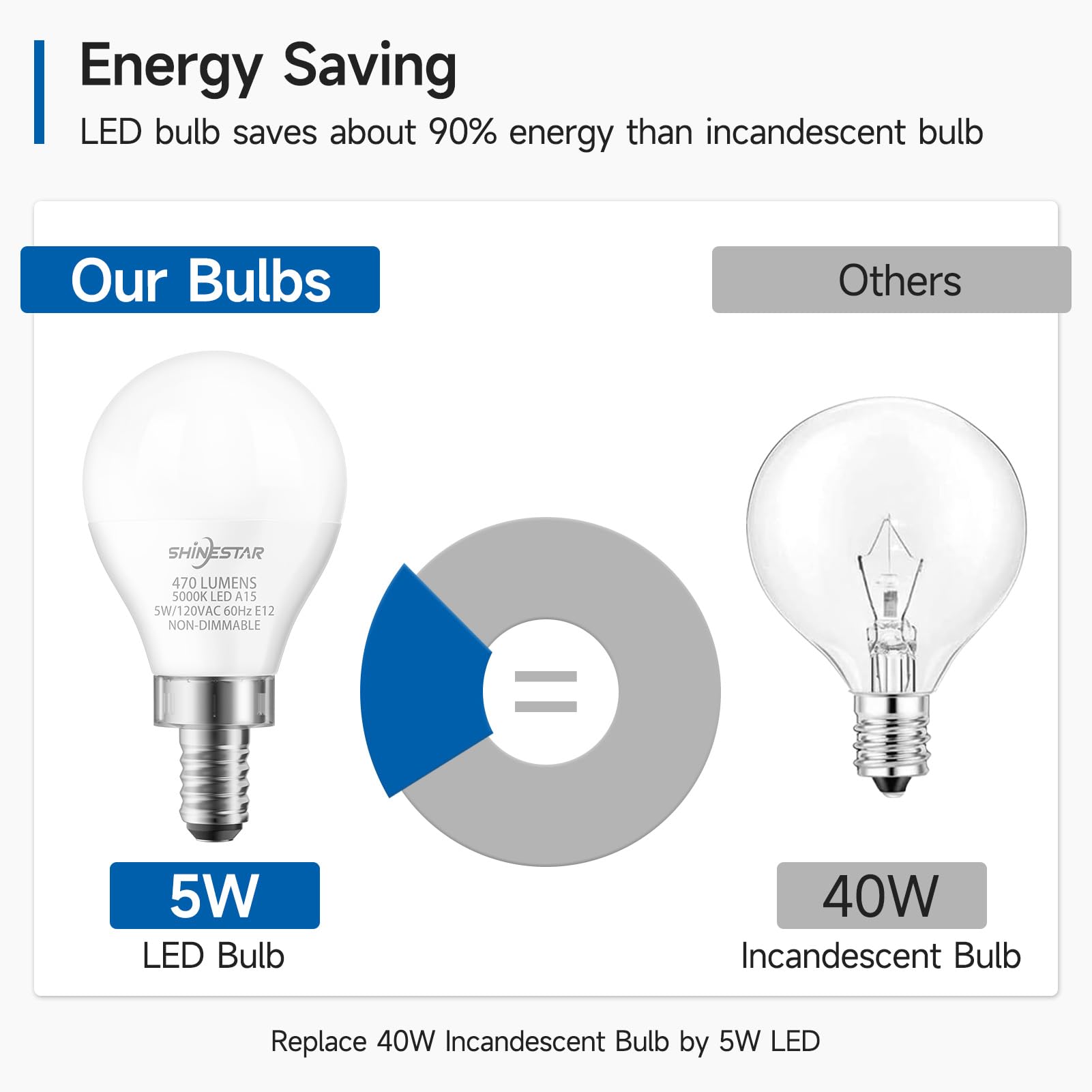 SHINESTAR 6-Pack Ceiling Fan Light Bulbs with E12 Small Base, 40W Equivalent, 5000K Daylight White, A15 Shape LED Candelabra Bulb, Non-Dimmable