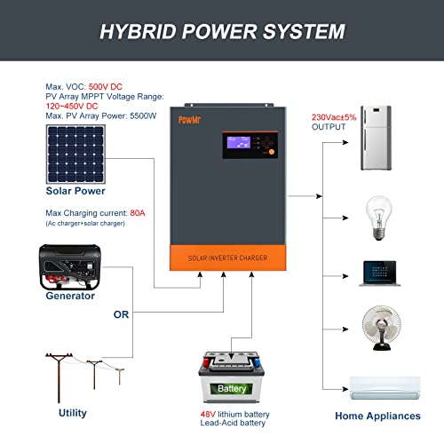 PowMr 5500W Hybrid Inverter 48V DC to 220-230V AC, Off-Grid Pure Sine Wave Inverter with 80A Charge Controller, for 48V Lead-Acid, Lithium Battery and Without Battery
