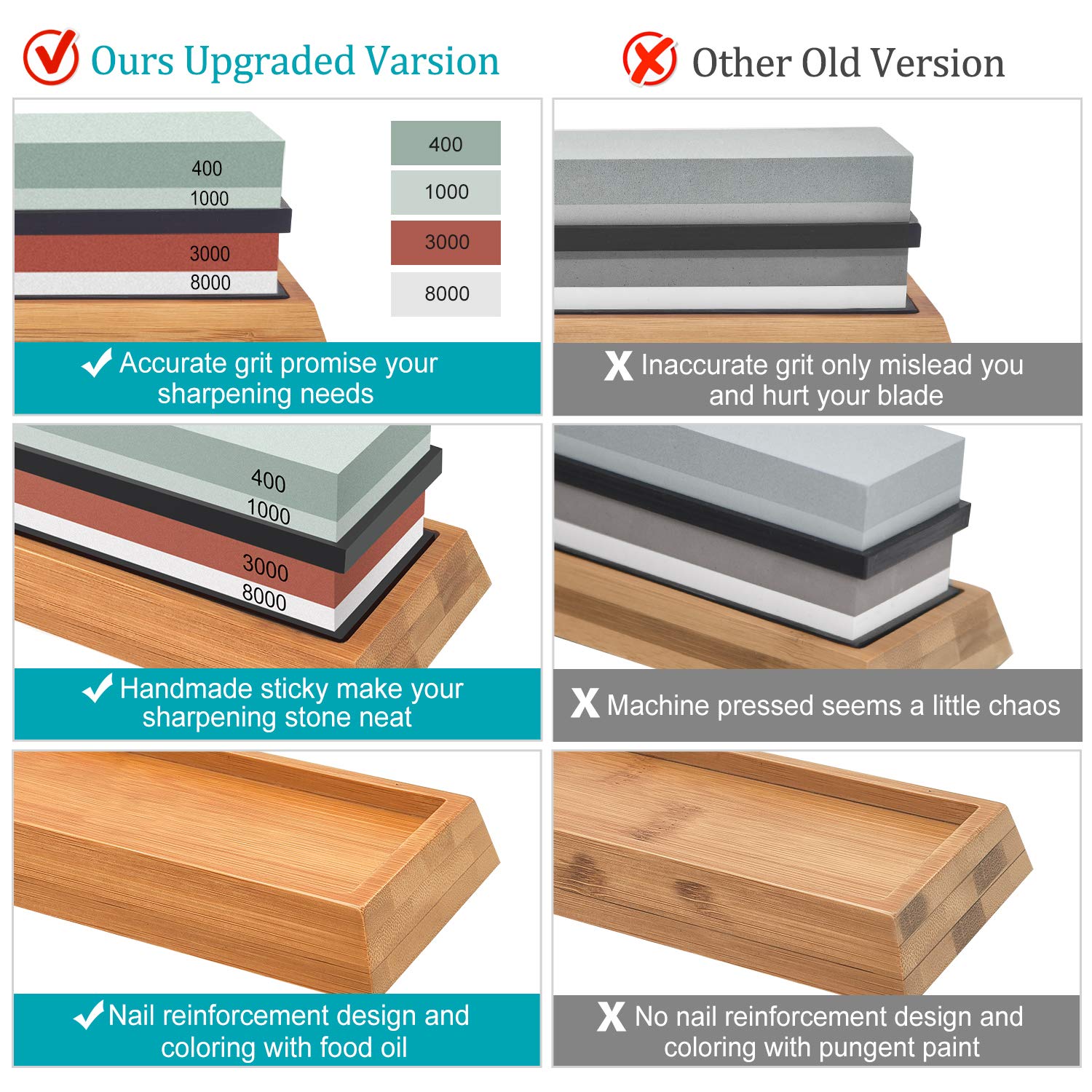 Sharpening Stone Whetstone Knife Sharpener, G-TING 400/1000 and 3000/8000 Grit Knife Sharpening Kit Wet Stone with Flattening Stone, Angle Guide, Non Slip Bamboo Base for Kitchen Knives, Pocket Knife