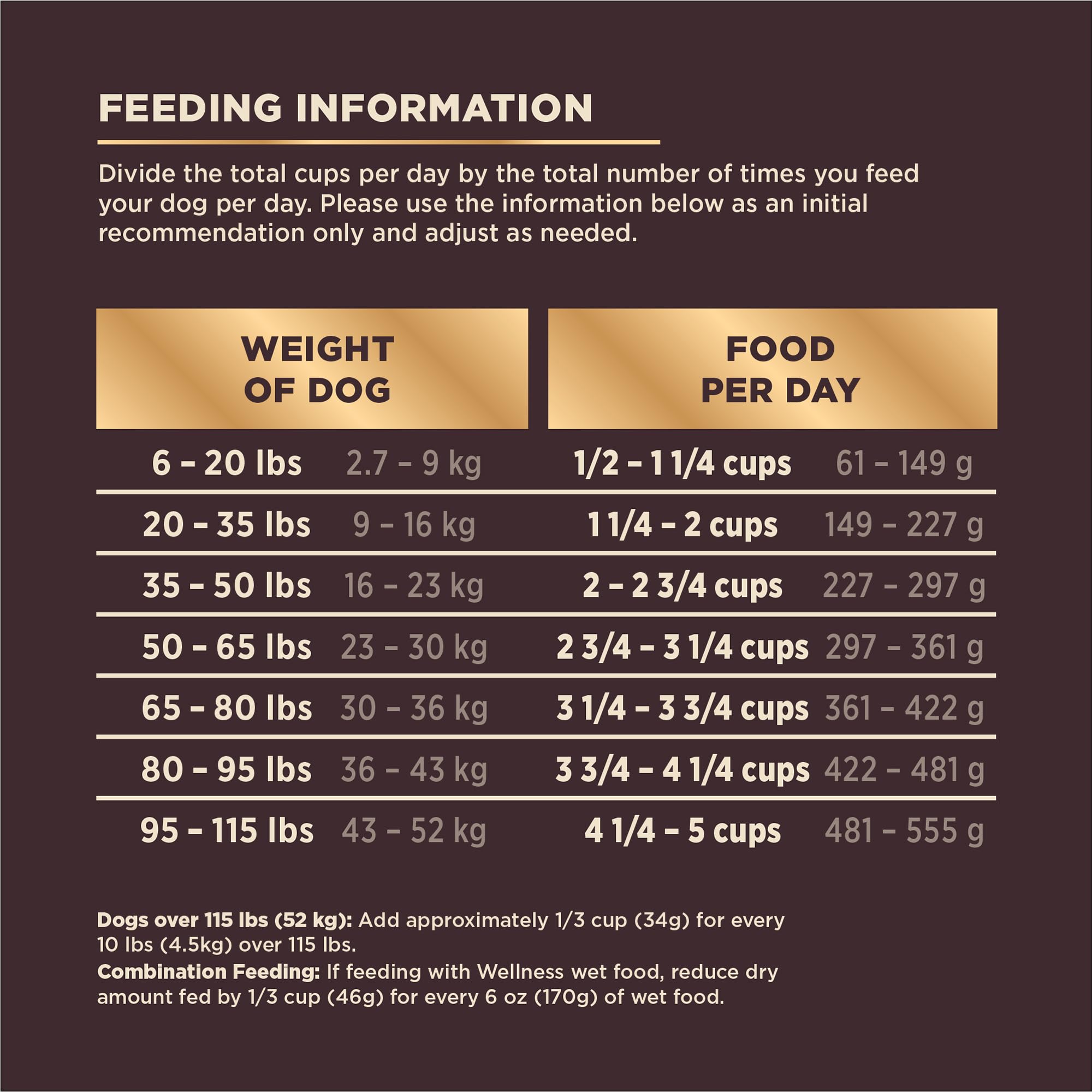 Wellness CORE+ (Formerly RawRev) Grained Dry Dog Food, Beef & Barley Recipe, 4 Pound Bag