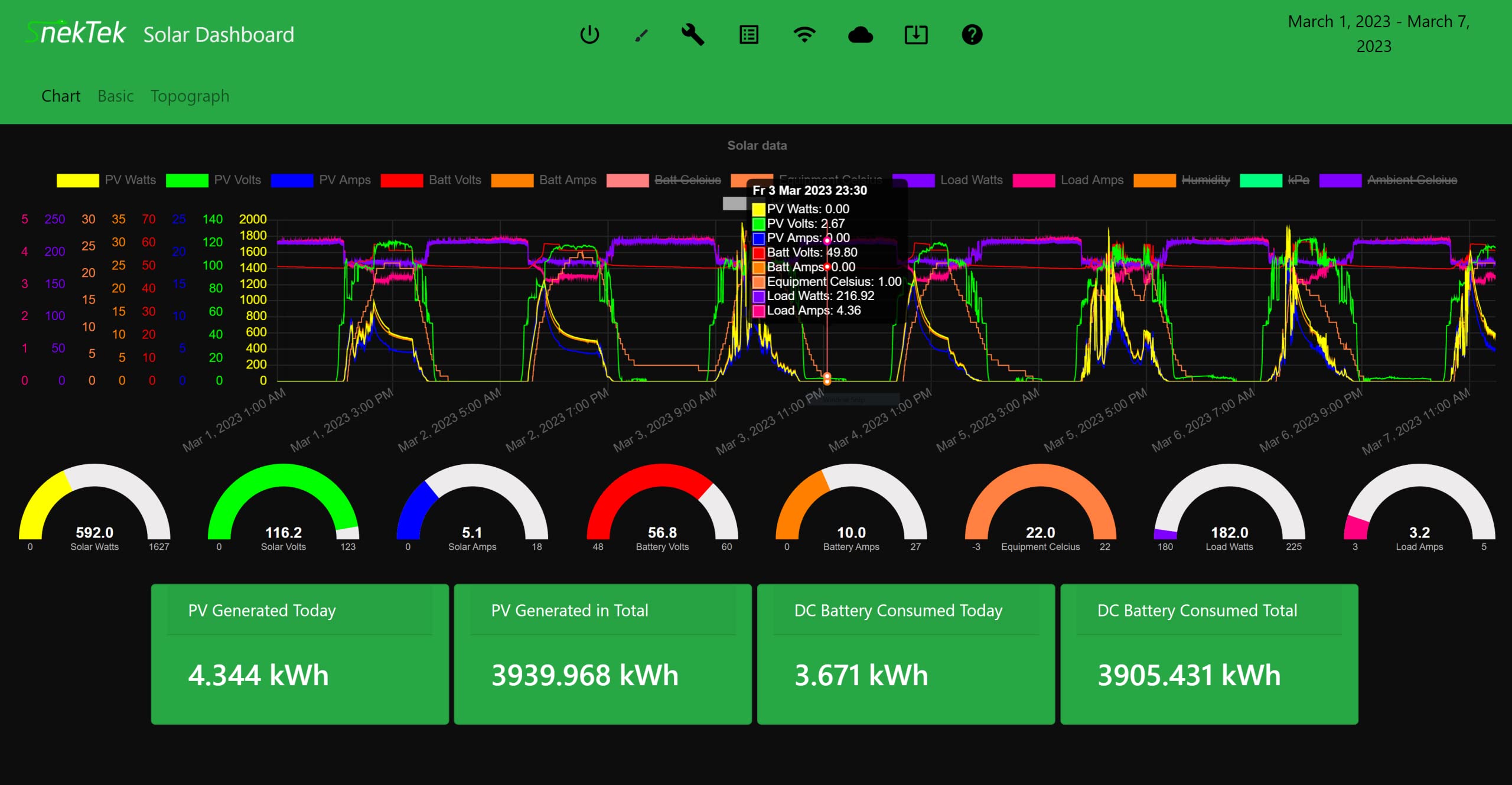 SnekTek WiFi Solar Dashboard SD-RS232-REN-INT for Renogy RS232 Charge Controllers