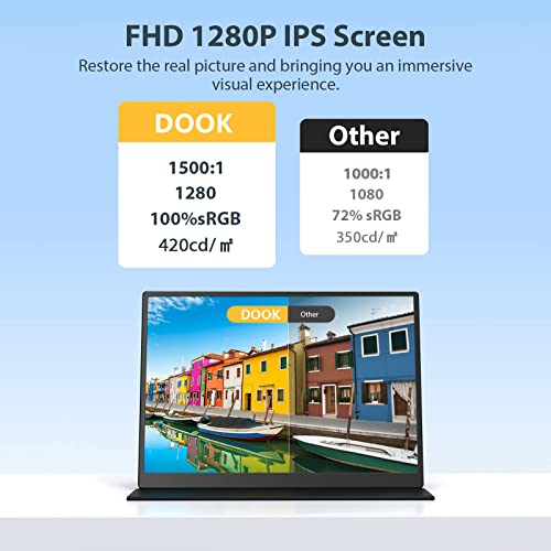 Portable Monitor, 10.5 inch 1920x1280 FHD HDR USB-C Portable Screen Dual USB C Mini HDMI IPS Small Computer Display with Speakers for Laptop PC Mac Surface Xbox Switch PS4/5 with Smart Cover