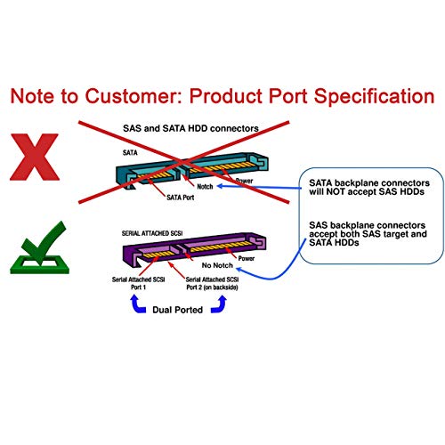 HPE 1.8TB EG1800JEHMD 768789-001 793419-002 HUC101818CS4204 0B31246 SAS 2.5" SFF