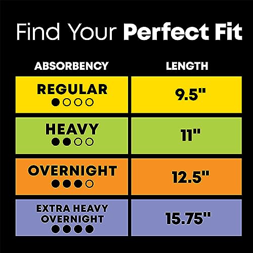 U by Kotex Balance Ultra Thin Overnight Pads with Wings, Extra Heavy Absorbency, 30 Count (Packaging May Vary)