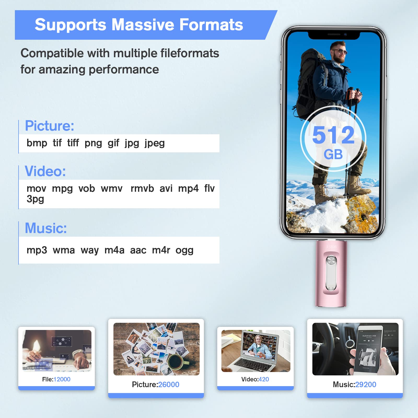 Photo Stick 512GB for Phone, USB Memory Stick External Storage Thumb Drive Photo Stick Compatible with Phone, Pad, Android, PC and More Devices