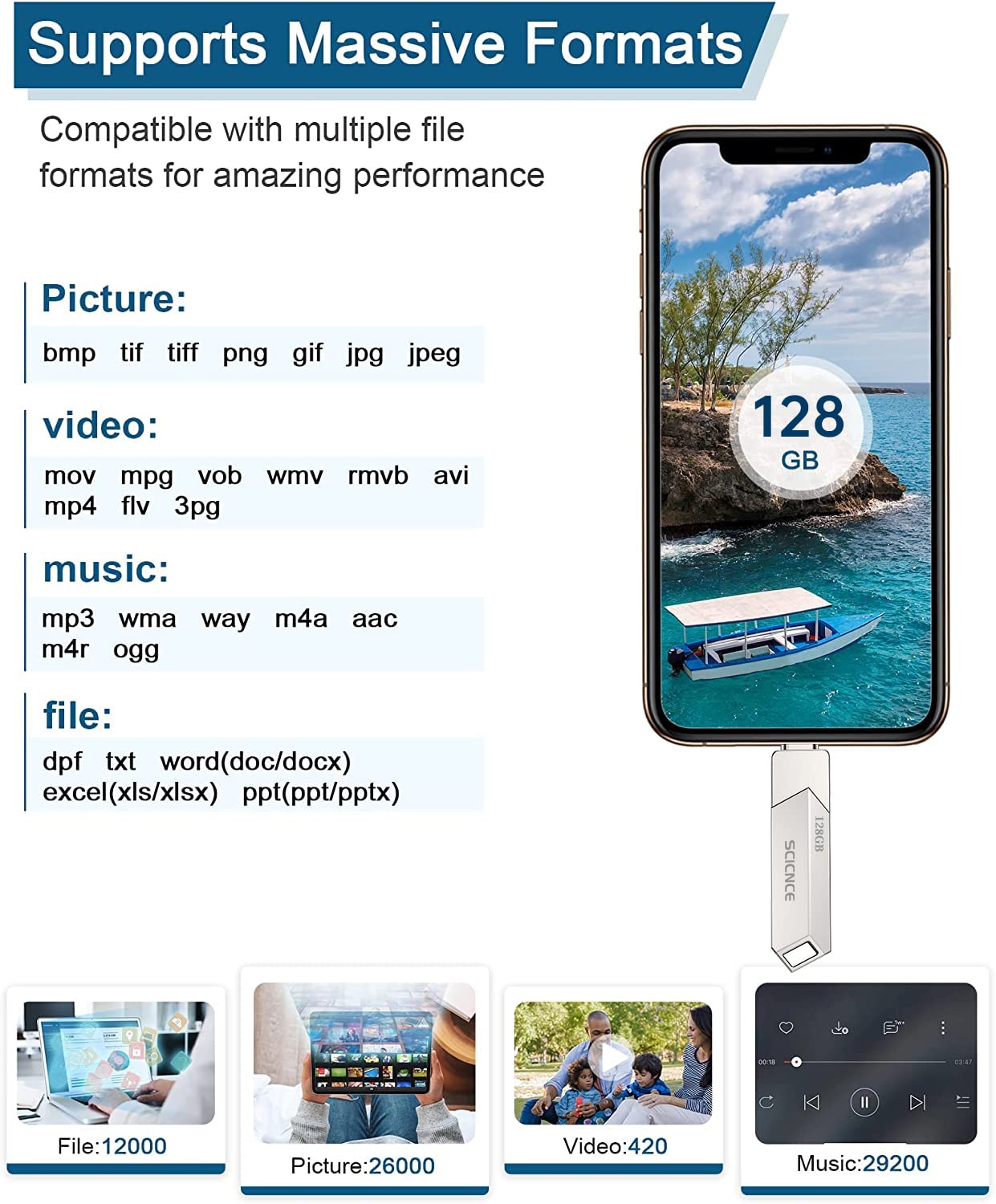 SCICNCE 128GB Photo Stick iPhone Flash Drive, for iPhone USB Memory Stick Thumb Drives USB Stick External Storage Compatible with iPhone iPad Android PC (Silver)