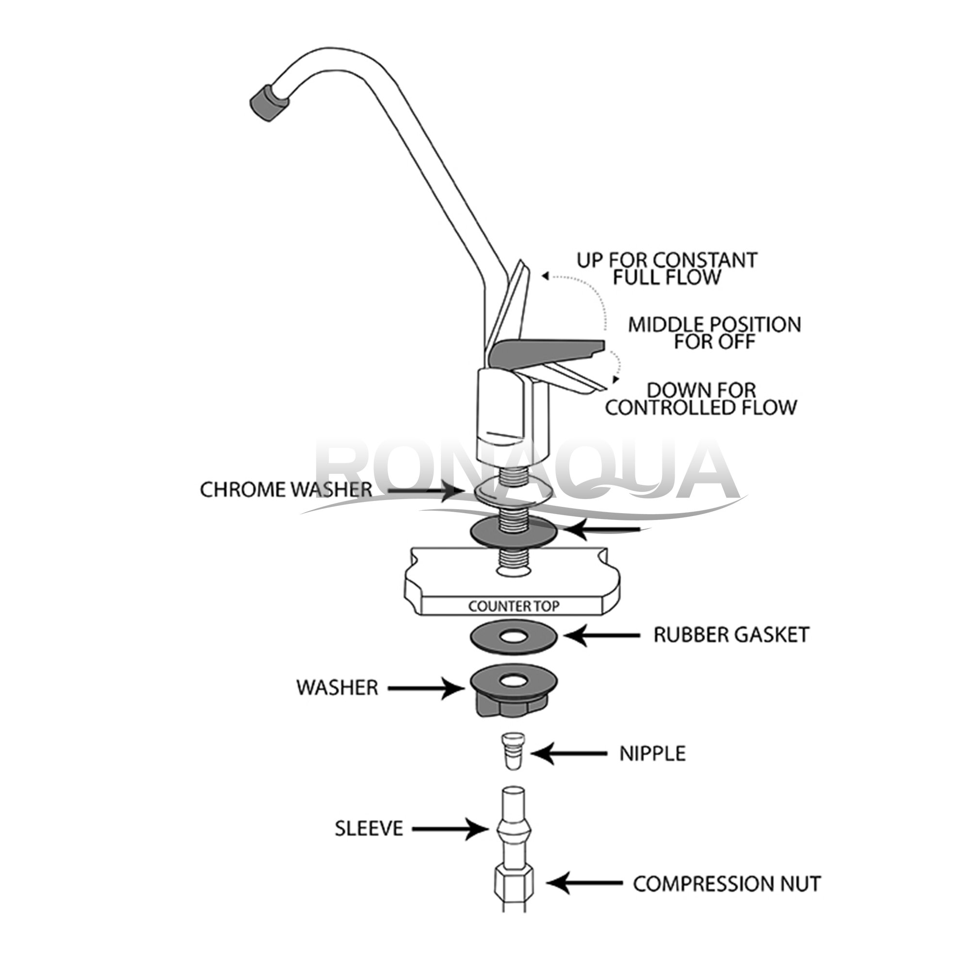 Ronaqua RO Reverse Osmosis Kitchen Sink Water Filter Faucet Fit Most RO Units