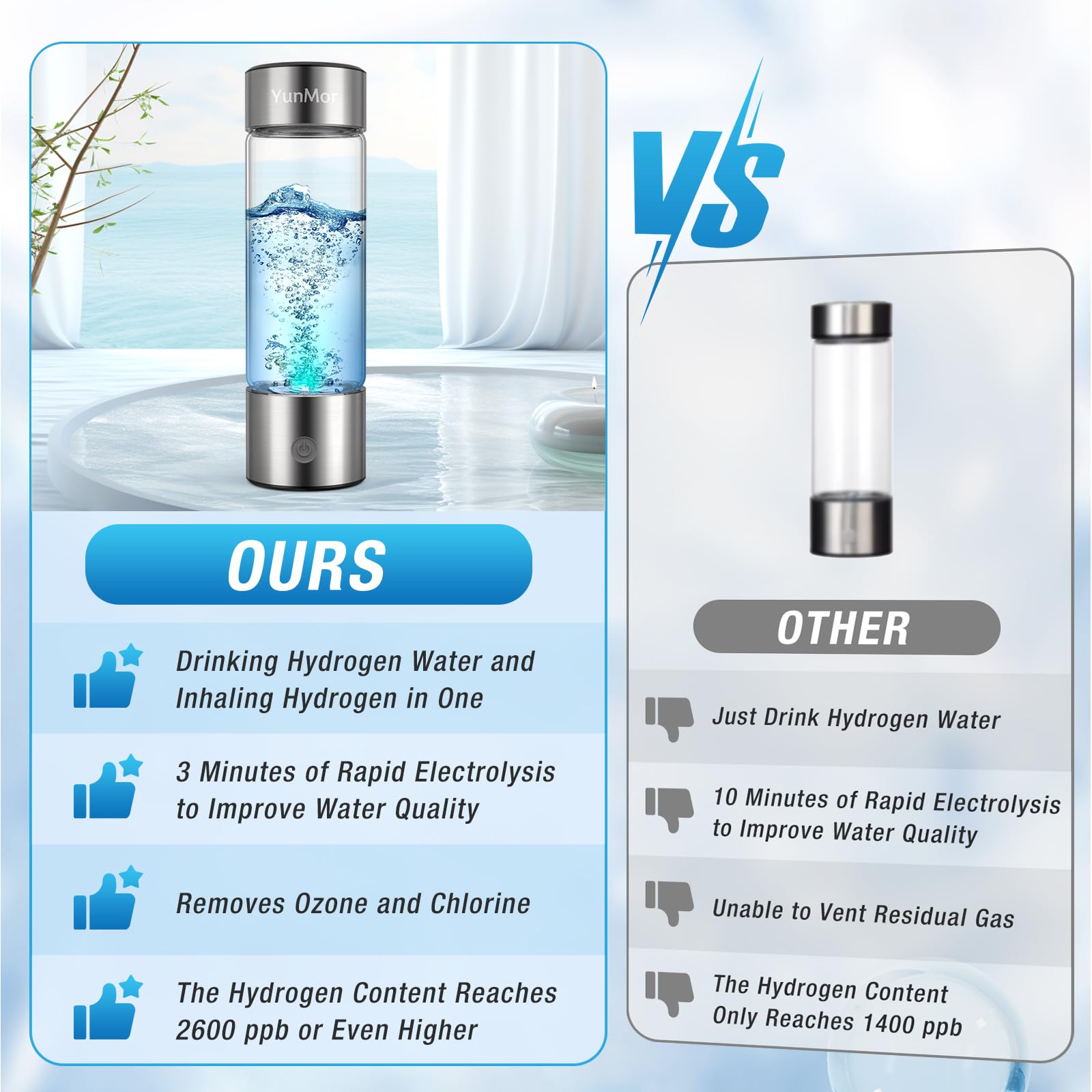 YunMor Hydrogen Water Bottle SPE PEM Technology Hydrogen Inhalable Hydrogen Water Bottle Generator 3-Minute Quick Electrolysis 2800ppd Hydrogen Water for Home, Office, Daily Drinking