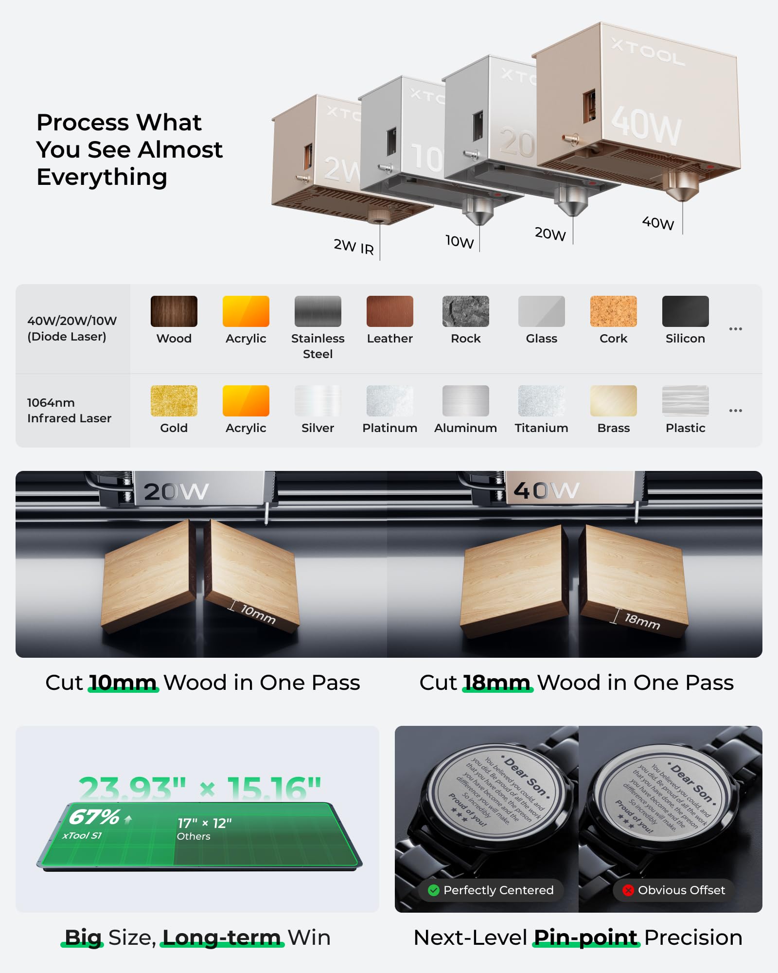 xTool S1 40W Laser Engraver and Cutter Machine with Air Assist & Honeycomb, 23.93" x 15.16" Bed Size, Beginner-Friendly, Laser Engravering Machine for Wood and Metal, Acrylic, etc. - Basic Bundle