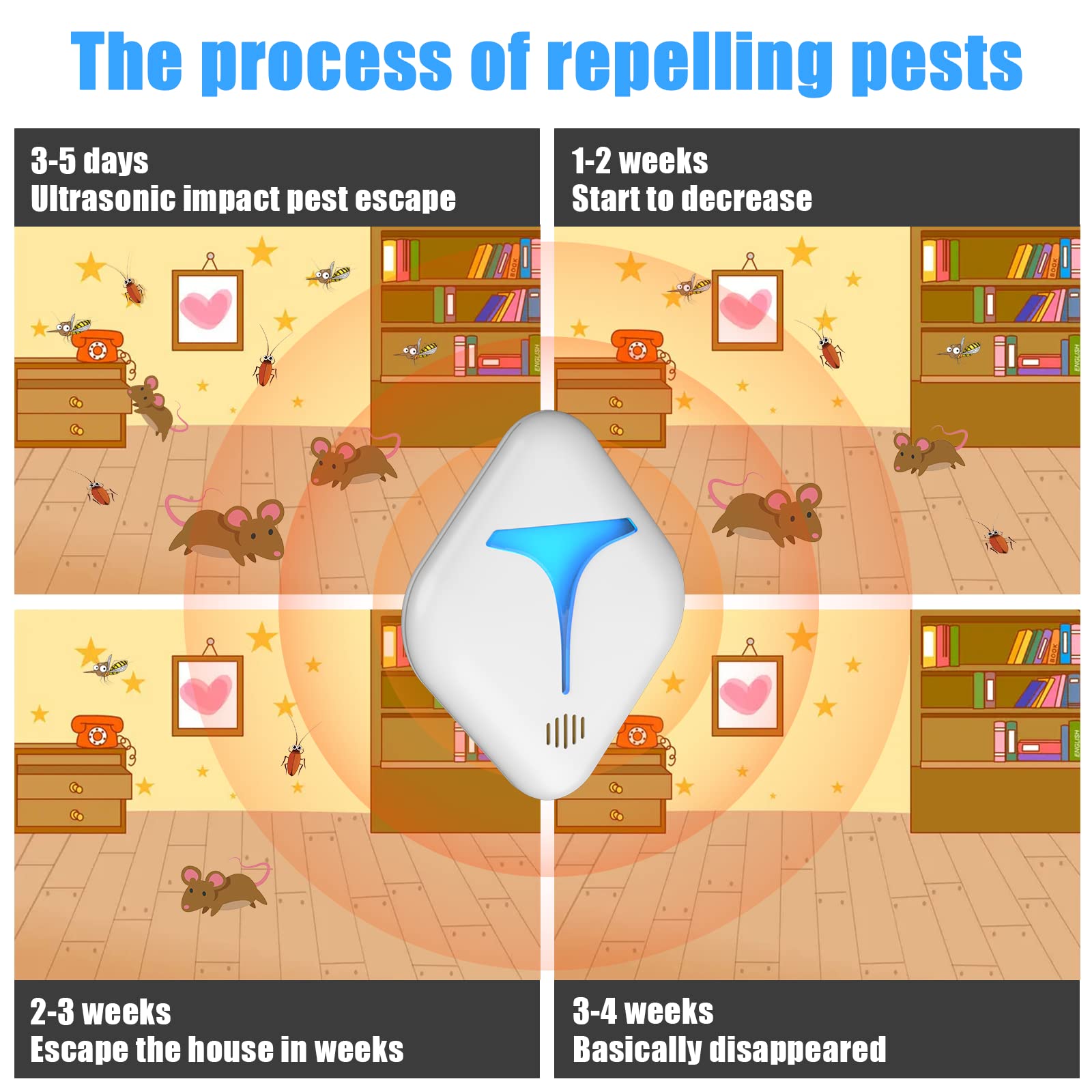 Ultrasonic Pest & Insect Repeller, Ultrasonic Repellent for Roach, Rodent, Mouse, Bugs, Mosquito, Mice, Spider, Ant,Electronic Plug in Pest Control