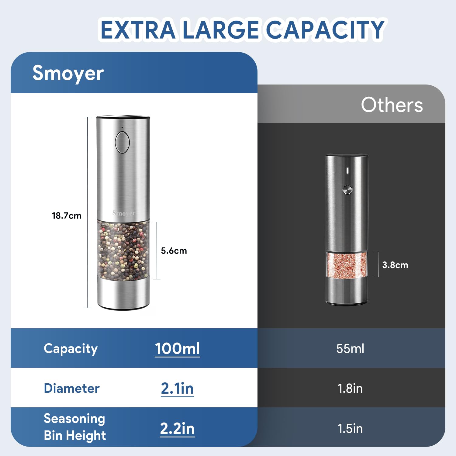 Rechargeable Salt and Pepper Grinder Set, Smoyer Stainless Steel Automatic Salt and Pepper Grinder Mill, Electric Pepper Shakers Set with Adjustable Coarseness and LED Light, Upgraded Larger Capacity