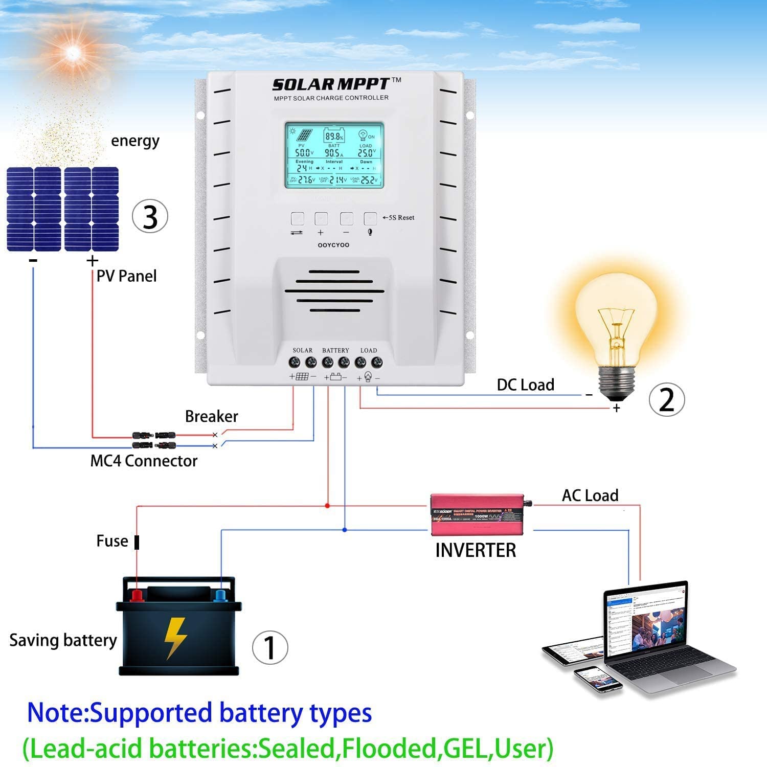 OOYCYOO MPPT Charge Controller 60 amp, 12V 24V Auto 60A Solar Panel Charge Regulator, Max 100V Input with LCD Display for Lead-Acid Sealed Gel AGM Flooded Lithium Battery