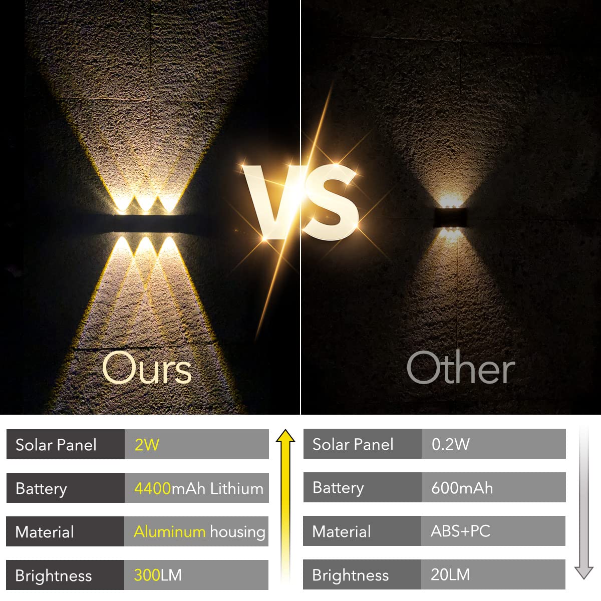 Mrzxy Solar Wall Lights Outdoor Aluminum Housing Waterproof Up and Down Wall Sconce Dusk to Dawn LED Outdoor Lighting for House Yard Deck Garage Front Porch