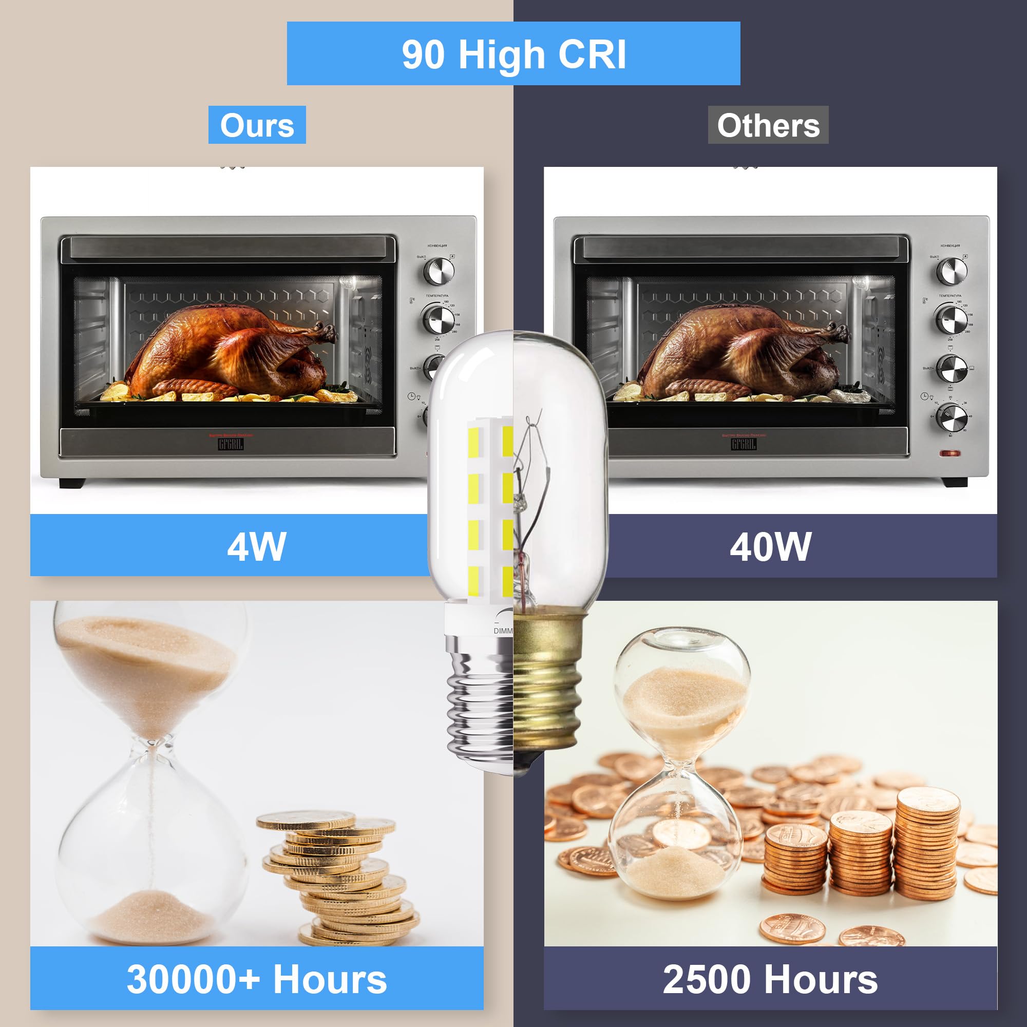 winshine Microwave Light Bulbs Under Hood, Dimmable E17 LED Bulb, 3000K Warm White, 40 Watt Appliance Bulb for Refrigerator, Range Hood, Stove Hood, Oven Light Bulb 4W, 400LM, CRI 90, 2 Pack