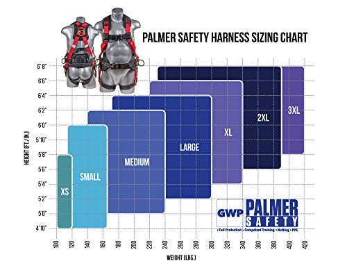 Palmer Safety Full Body Construction Harness with 5 Point Adjustment, 1D-Ring, Grommet Legs, and Fall Indicators I OSHA ANSI Roofing Tool Personal Equipment (Blue - Universal) 1D - Universal