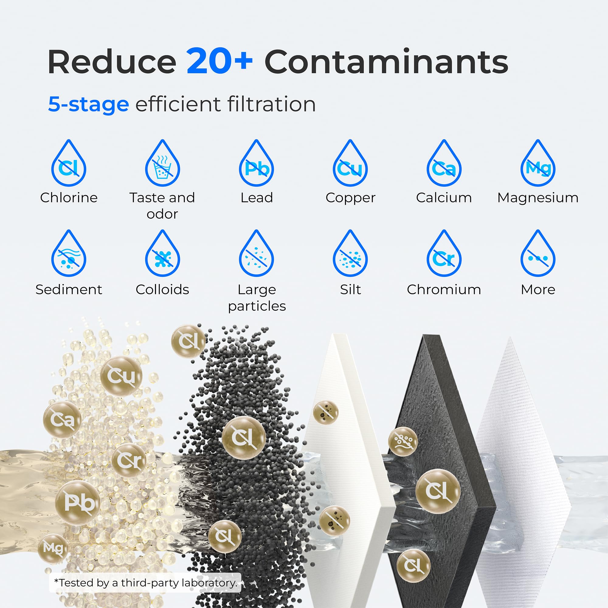 Waterdrop WD-EWFS Replacement Filters for Waterdrop FreshTaste Rechargeable Electric Pitcher ππ-ππππ, 2 Months or 40 Gallons, Reduce Chlorine, Lead, Copper, Purify, Soften Water, 3 Filters