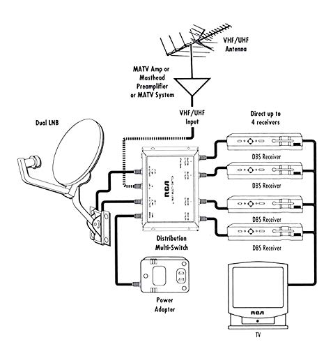 RCA D6530 Distribution Multi-Switch (Passive)