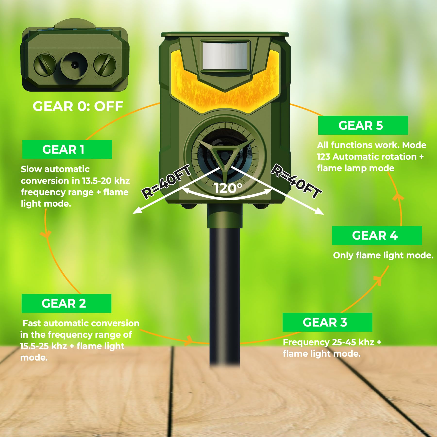 Ultrasonic Animal Repellent Squirrel Repeller Solar Deer Deterrent Repel Dog Cat Fox Rabbit with Motion Sensor Flame Light Waterproof Outdoor