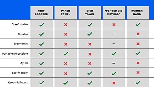 LXLOTUS The Grip Booster - Made in America - Open Any Jar or Lid - Military-Grade Neoprene - Tested to Double Your Grip Strength - For Weak Hands, Seniors, Arthritis - USA Made