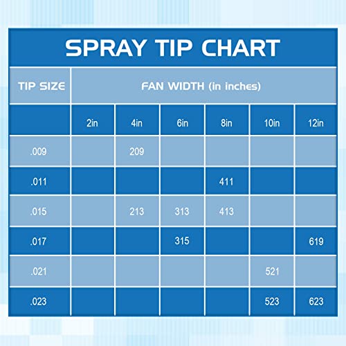 Spray Tips Reversible Spray Tip Airless Spray Nozzles for Airless Paint Spray Guns and Airless Sprayer Spraying Machine (209, 213, 313, 315, 411, 413, 521, 523, 619, 623, 10 Pieces)