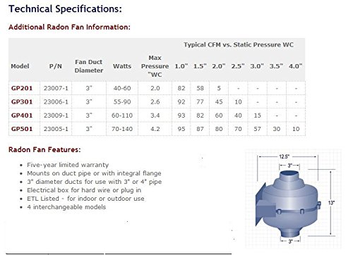 RadonAway GP501 Radon Fan & Install kit: Two 3"x3" Black Couplings & U-Tube Vacuum Gauge & Radon System Labels