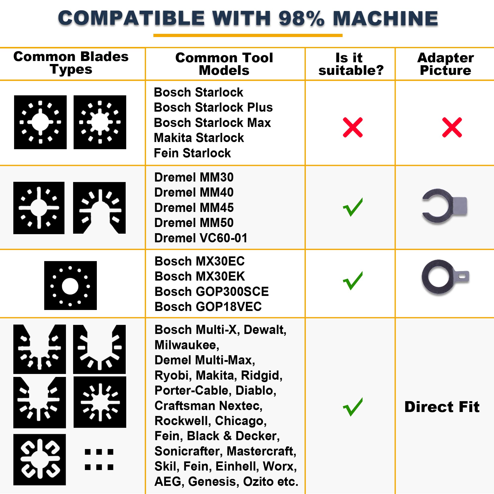 Oscillating Tool Blades, 149-Piece Craftforce Oscillating Saw Blades Universal Multitool Blades Accessories Kit, Fit Dewalt Dremel Milwaukee Ryobi Makita Ridgid Porter Cable Craftsman Rockwell Fein