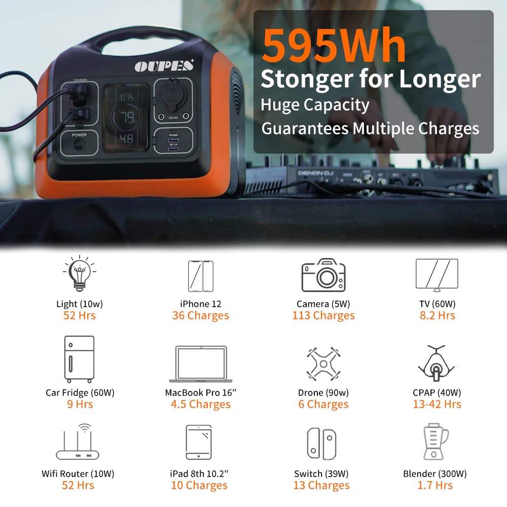 OUPES 600W Portable Power Station, 595Wh LiFePO4 Battery Backup w/ 2 600W (1000W Surge) AC Outlets, Solar Generator Ideal for Outdoor Camping/RVs/Home Use