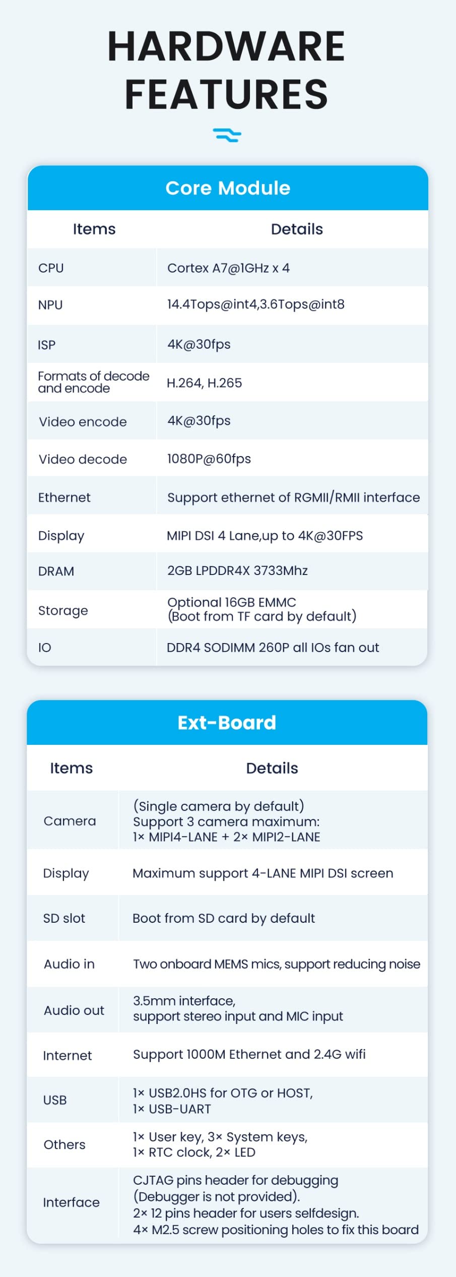 Sipeed M3AXPI Linux AI Development Board Based on AX620A Soc with Quad-core Cortex A7 1Ghz CPU 3.6TOPs NPU 2GB LPDDR4X RAM Onboard WiFi Gigabit Ethernet Support Night Vision/Vision Face Detection