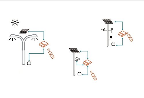 Phocos CIS-CU Remote Configures CIS Charge Controllers Control Programming Accessory