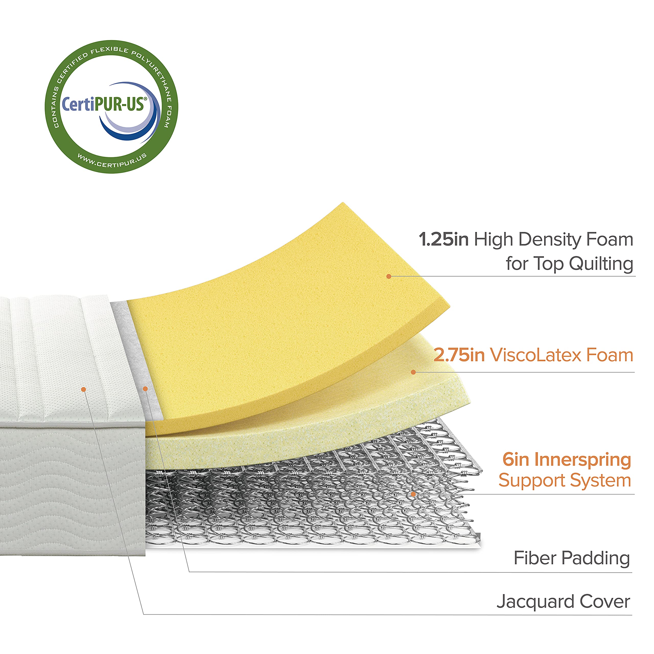 ZINUS 10 Inch Foam and Spring Mattress and SmartBase Metal Mattress Foundation Set / Bed and Mattress Set / No Box Spring Needed / Mattress in a Box, Full