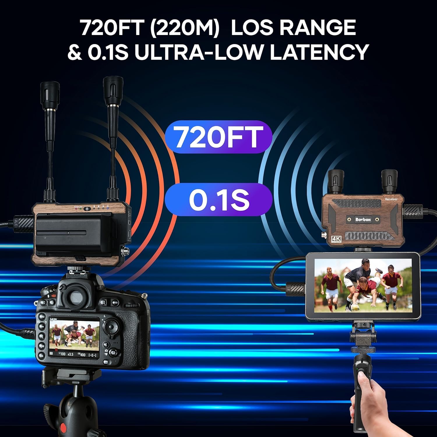 HDMI Wireless Transmitter Receiver 4K, Wireless HDMI Extender Support OBS UVC Out for Live Streaming, Wireless Transmission System 720FT for Projector Camera Laptop Home Office Church