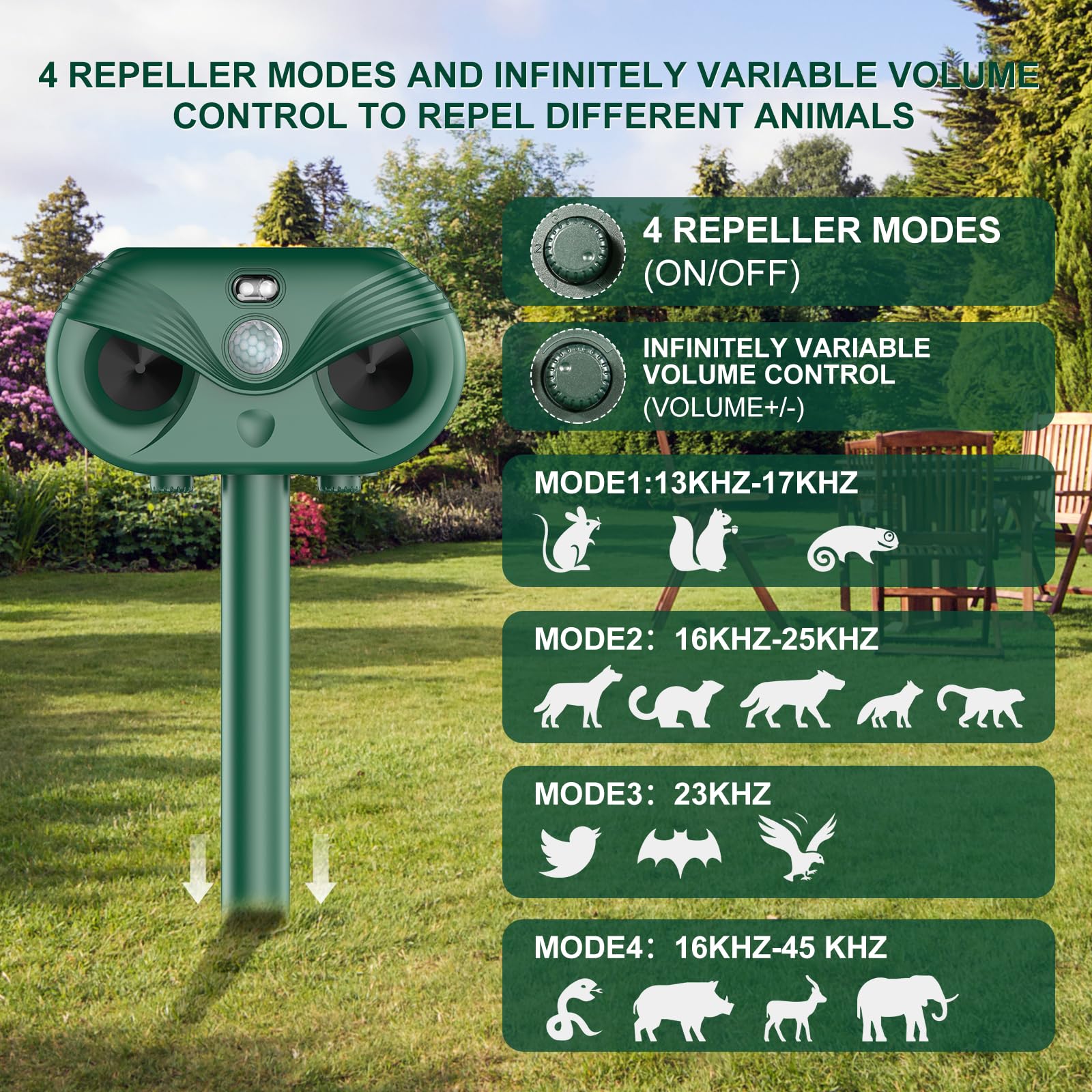 Ultrasonic Solar Animal Repeller, 2024 Upgrade Waterproof Outdoor Solar Powered Groundhog Repeller Gopher Deterrent Chaser Spike to Repell Burrowing Vole Repellent,Rodents for Lawn, Yard